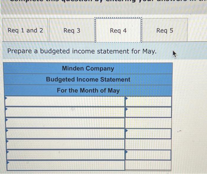 Solved Prepare a budgeted income statement for | Chegg.com