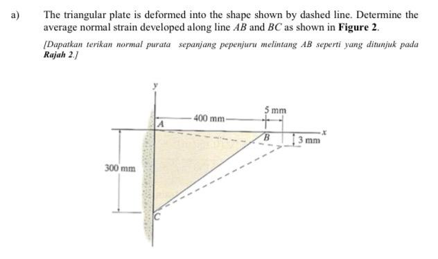 Solved a) The triangular plate is deformed into the shape | Chegg.com