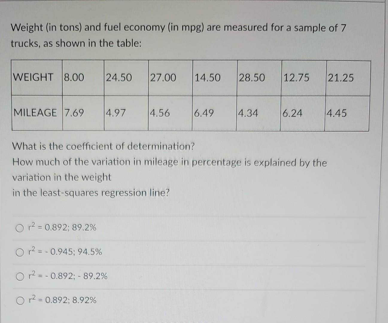 Solved Weight (in tons) and fuel economy (in mpg ) are | Chegg.com