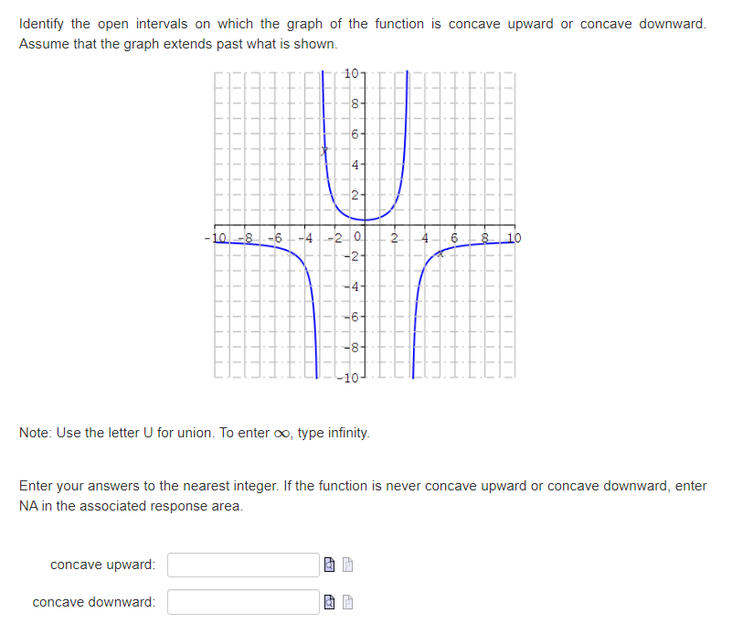 Solved Identify the open intervals on which the graph of the | Chegg.com