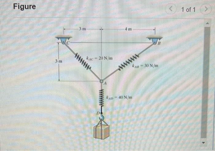 Solved The springs in (Figure 1) are shown in the | Chegg.com