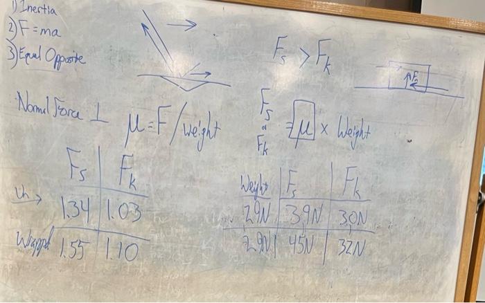 Solved Complete the chart. I have provided the number in the | Chegg.com
