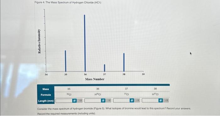 Solved Figure 4: The Mass Spectrum of Hydrogen Chionde | Chegg.com
