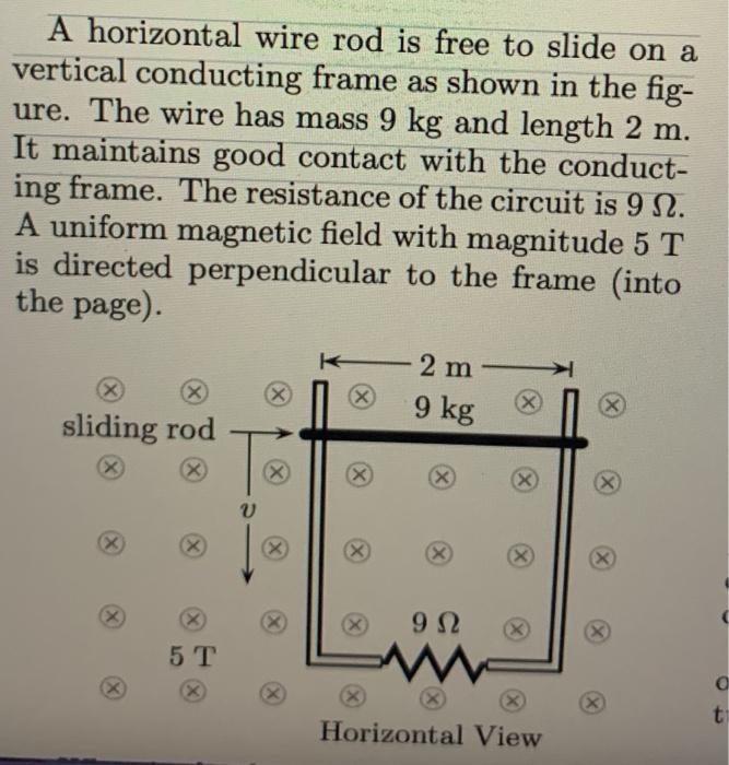 Solved A horizontal wire rod is free to slide on a vertical | Chegg.com