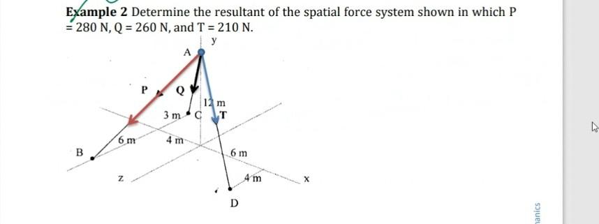 Solved Example 2 Determine the resultant of the spatial | Chegg.com