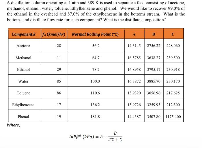 Solved A distillation column operating at 1 atm and 389 K is | Chegg.com
