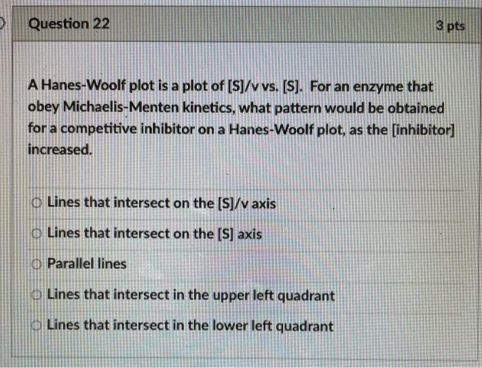 Solved Question 22 3 pts A Hanes-Woolf plot is a plot of | Chegg.com