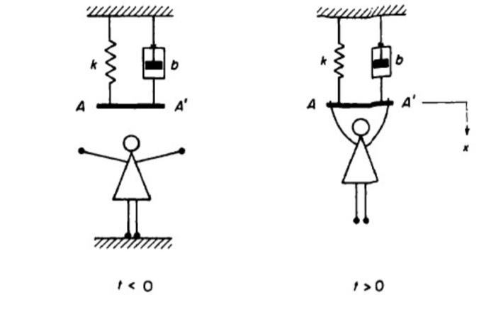 Consider the step response of a mechanical system | Chegg.com