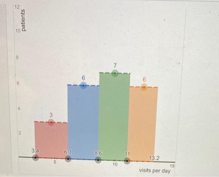 Solved As part of an effort to reduce patient costs, a | Chegg.com