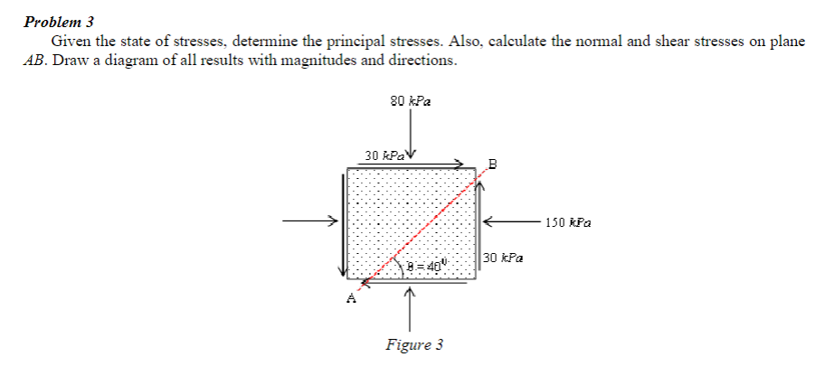 Solved Problem 3Given the state of stresses, determine the | Chegg.com