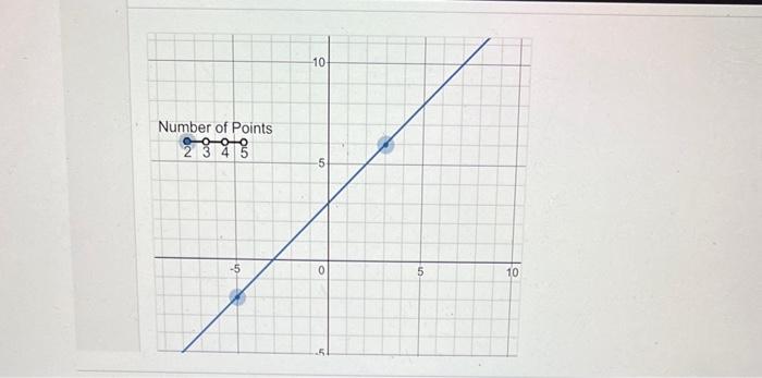 Solved Graph the polynomial given below by first selecting | Chegg.com