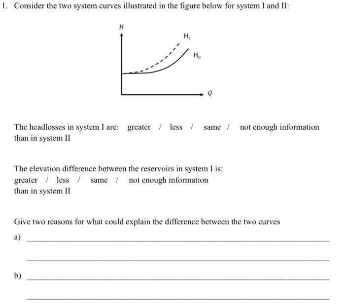 Solved Consider the two system curves illustrated in the | Chegg.com