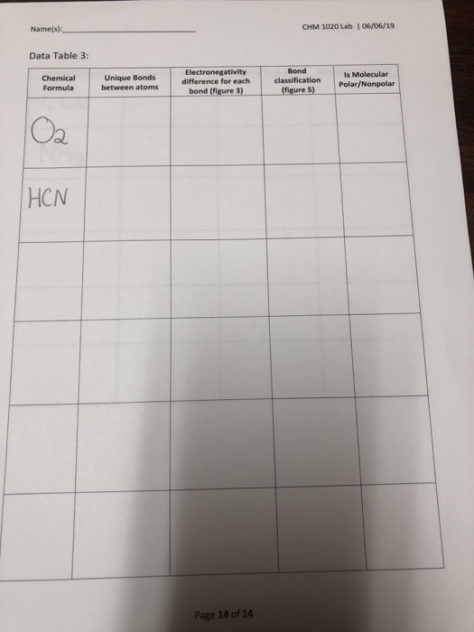 Solved Name(s) CHM 1020 Lab 06/06/19 Data Table 3: Chemical | Chegg.com