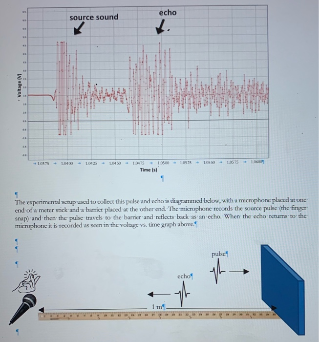 Solved using the pulse - echo graph, find the speed of sound | Chegg.com