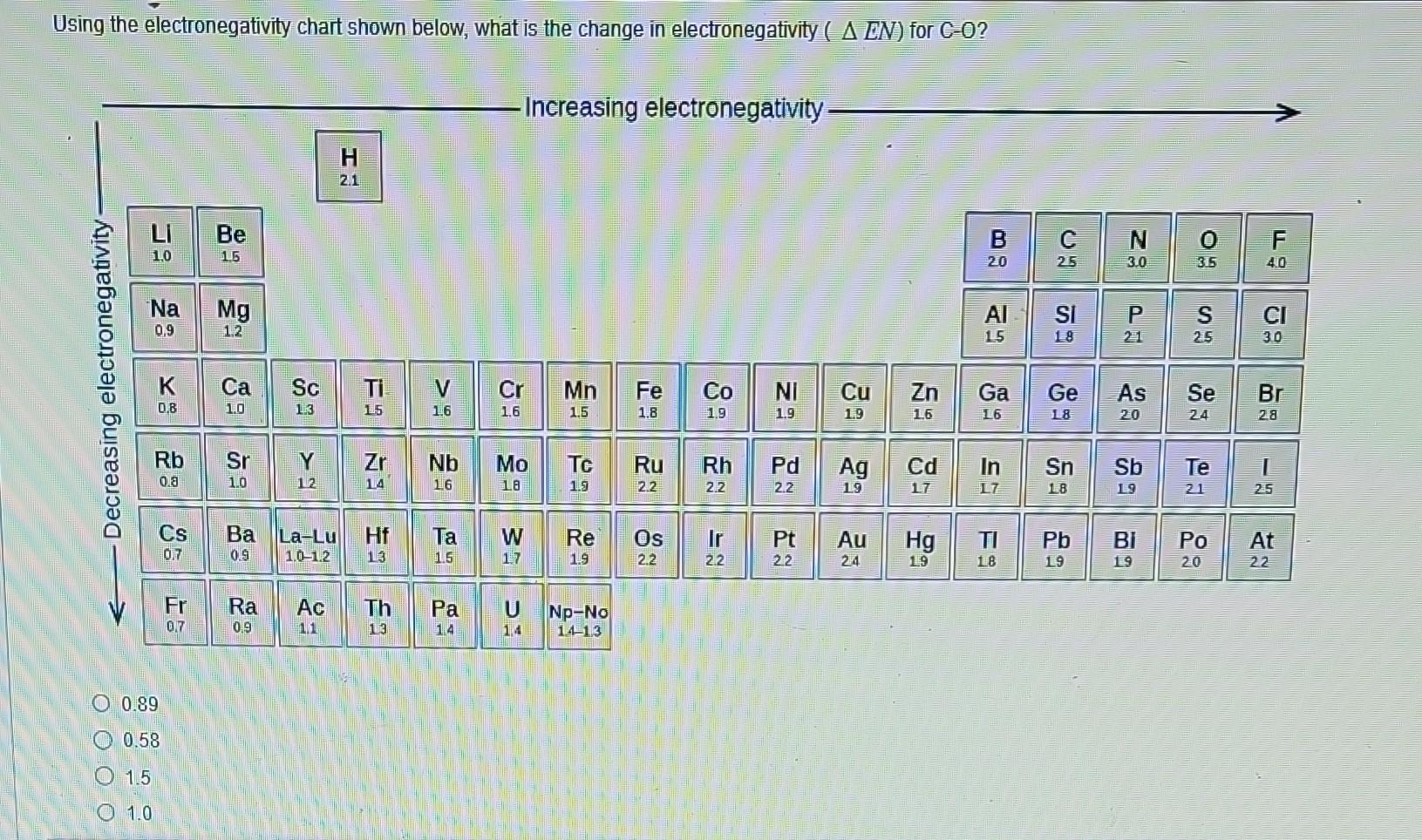 Solved Using the 1. what is the change in electronegativity | Chegg.com