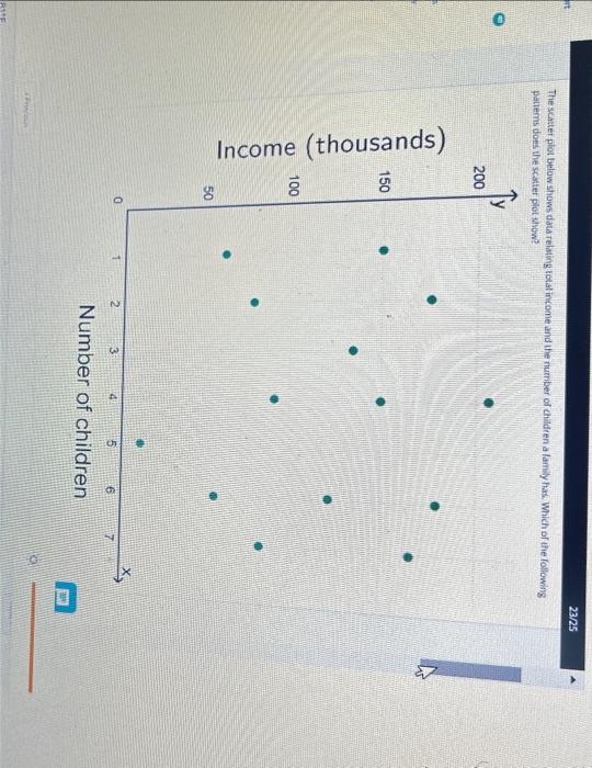The scatter plot below shows data relating total | Chegg.com