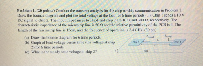 Solved Problem 1. (20 points) Conduct the transient analysis | Chegg.com