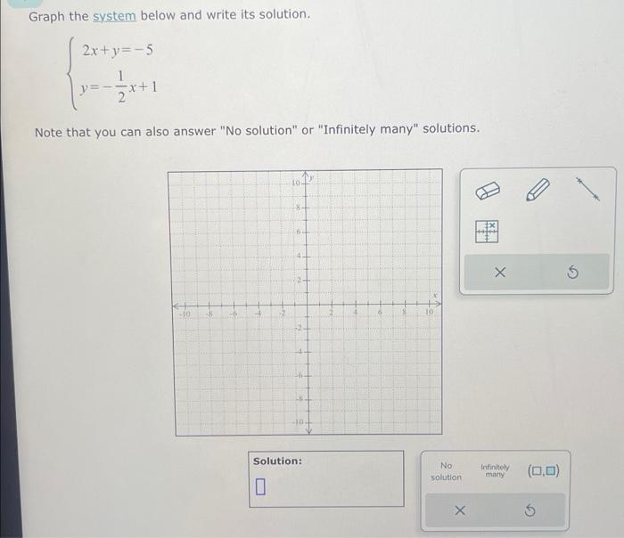 Solved Graph the system below and write its solution. | Chegg.com