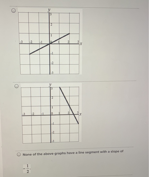Solved Which one of the following graphs has a line segment | Chegg.com
