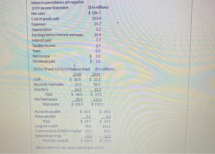 Solved Values in parentheses are negative. 2019 Income | Chegg.com