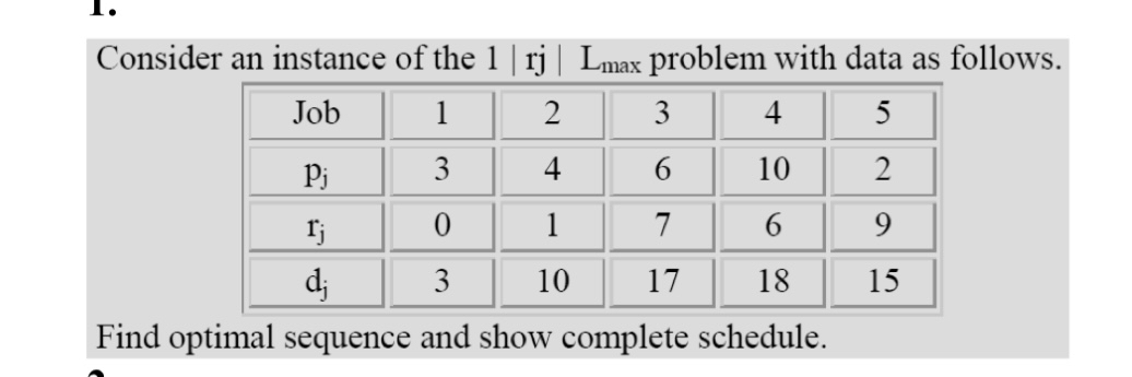 Solved Consider an instance of the 1|rj|Lmax ﻿problem with | Chegg.com