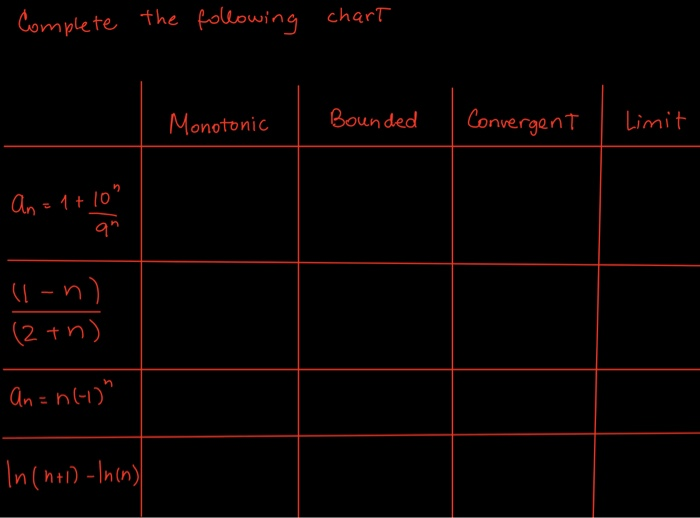 Solved Complete the following chart Monotonic Bounded | Chegg.com