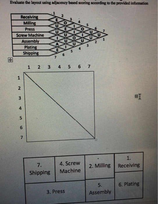 Evaluate the layout using adjacency based scoring | Chegg.com