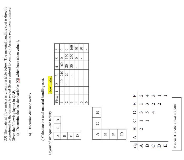 (3) The material flow matrix is given in a table | Chegg.com