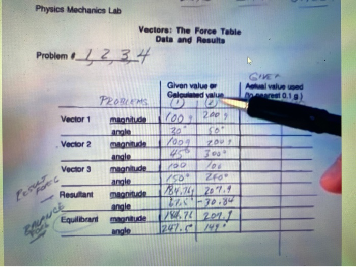 Solved Physics Mechanics Lab Vectors: The Force Table Data | Chegg.com