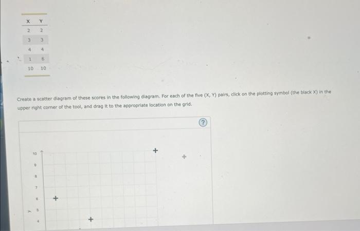 Create a scatter diagram of these scores in the | Chegg.com