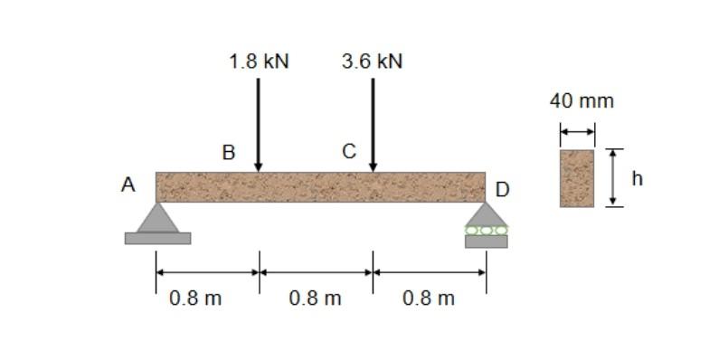 Solved a) The simply supported beam shown in Figure Q1 (a) | Chegg.com
