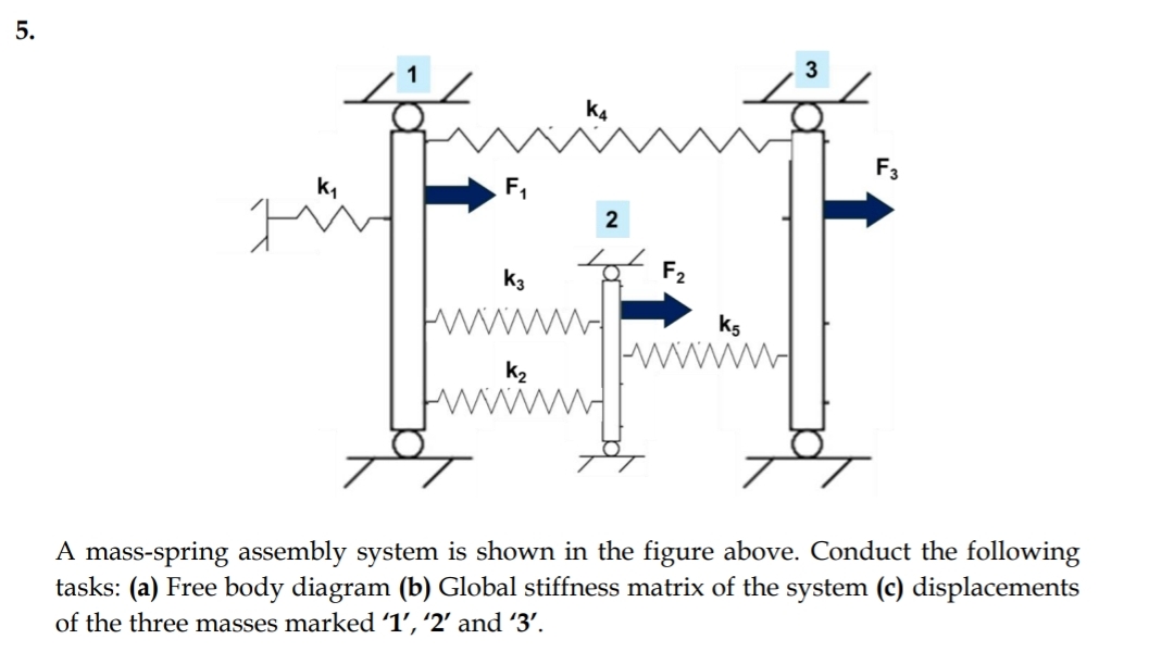 Solved A mass-spring assembly system is shown in the figure | Chegg.com