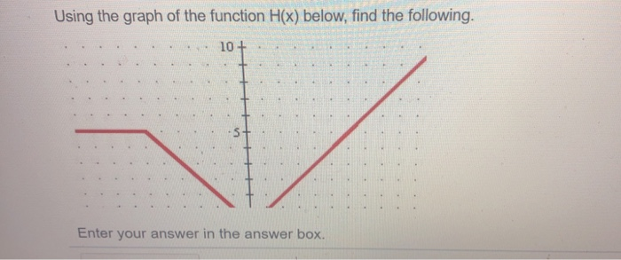Solved Using the graph of the function H(x) below, find the | Chegg.com