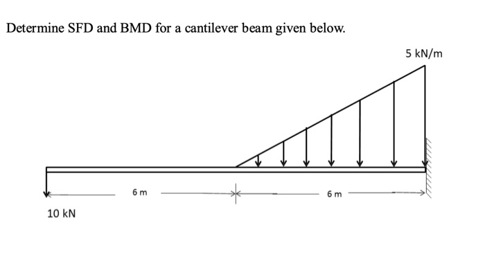Solved Determine SFD and BMD for a cantilever beam given | Chegg.com