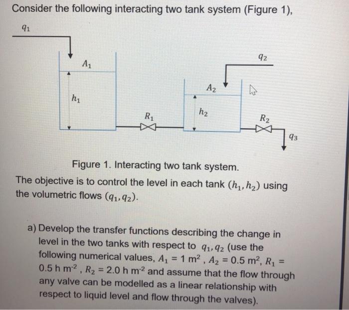 Solved Consider the following interacting two tank system | Chegg.com