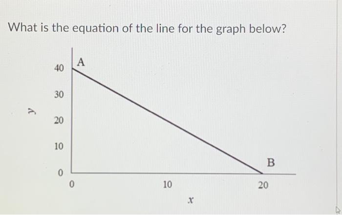 Solved What is the equation of the line for the graph below? | Chegg.com