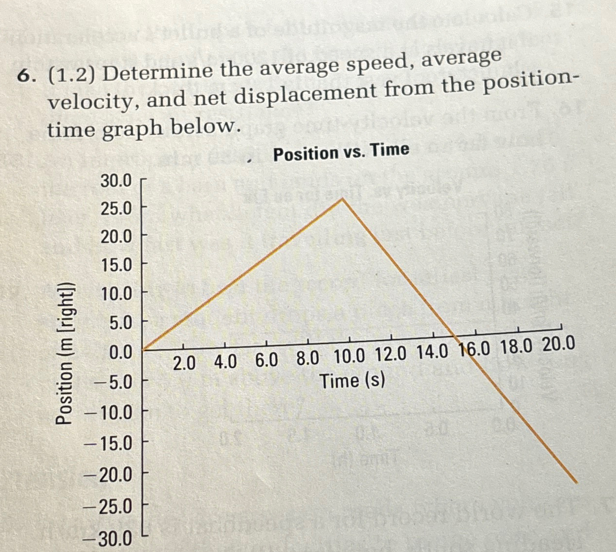 Solved (1.2) ﻿Determine the average speed, average velocity, | Chegg.com