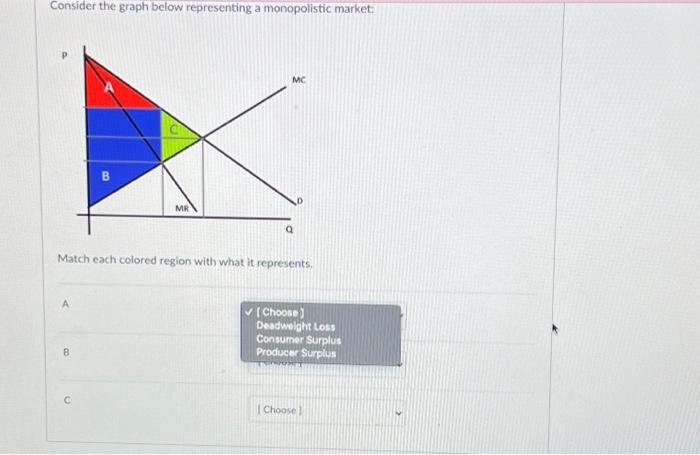 Solved Consider the graph below representing a monopolistic | Chegg.com
