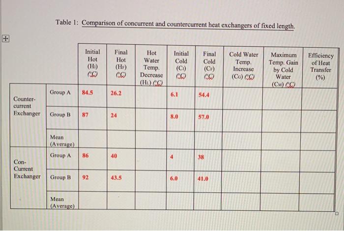 Solved Table 1 Comparison Of Concurrent And Countercurrent