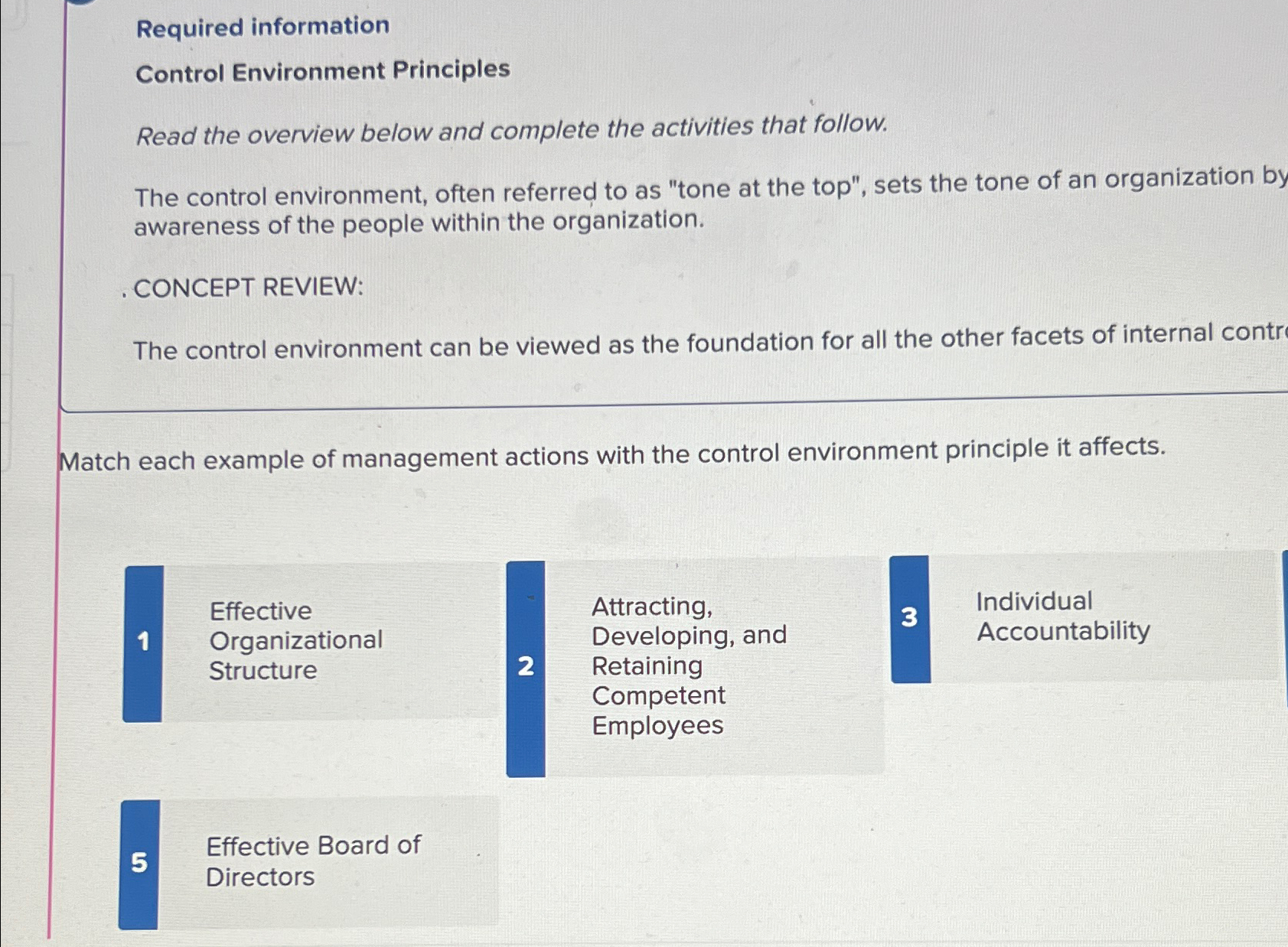 Solved Required informationControl Environment | Chegg.com