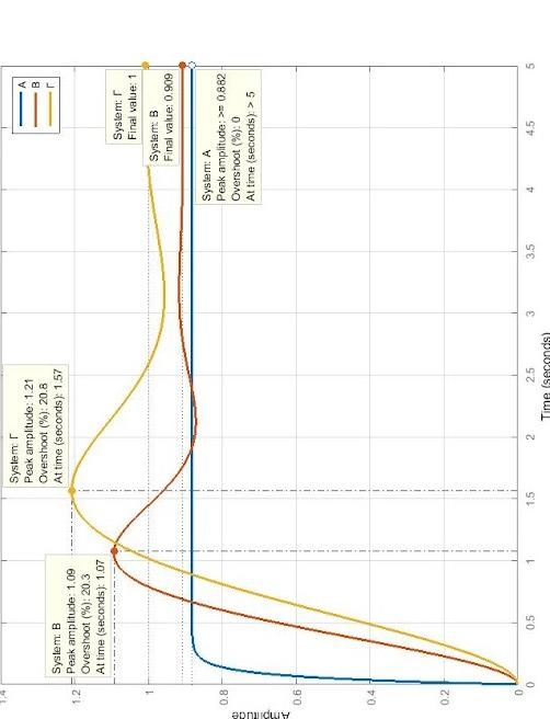 Solved The provided diagram depicts three unit step | Chegg.com