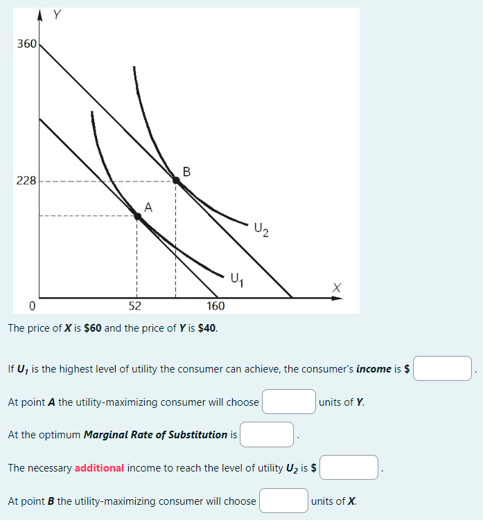 Solved The price of x ﻿is $60 ﻿and the price of Y ﻿is $40.If | Chegg.com