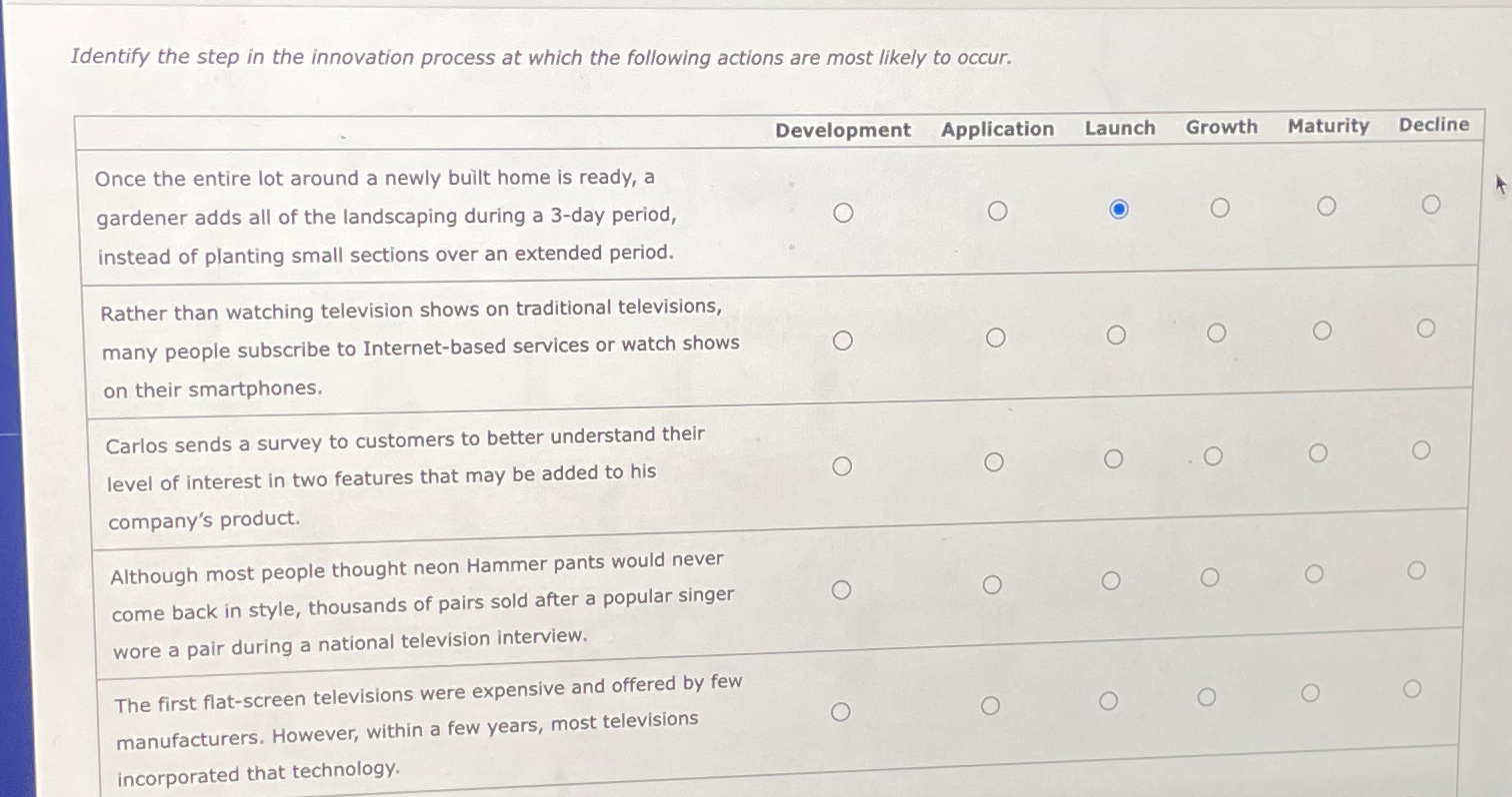 Solved Identify the step in the innovation process at which | Chegg.com