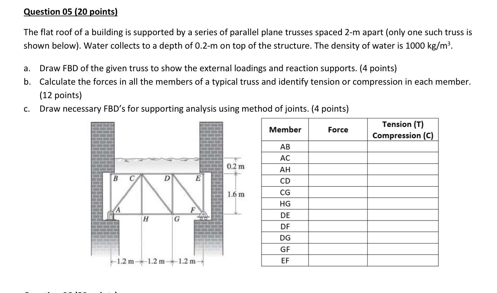 Solved Question 05 ( 20 ﻿points)The flat roof of a building | Chegg.com