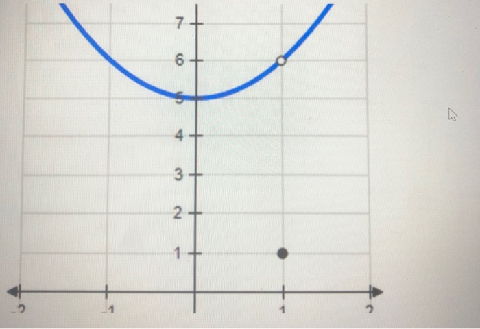 Solved Determine the following limit. (Hint: Use the graph | Chegg.com