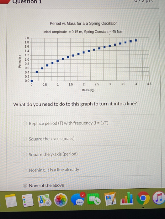 Solved Question 1 Period vs Mass for a a Spring Oscillator | Chegg.com