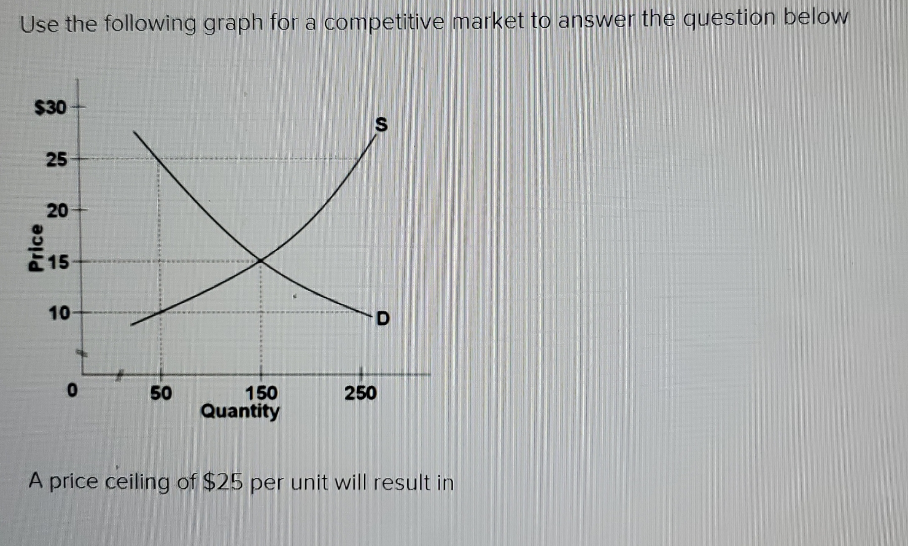 Solved Use the following graph for a competitive market to | Chegg.com