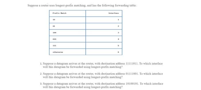 Solved Suppose a router uses longest-prefix matching, and | Chegg.com