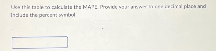 Solved Use this table to calculate the MAPE. Provide your | Chegg.com