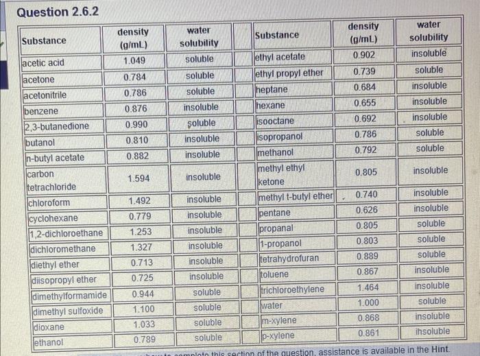 Solved ( Use the table above to determine the physical | Chegg.com